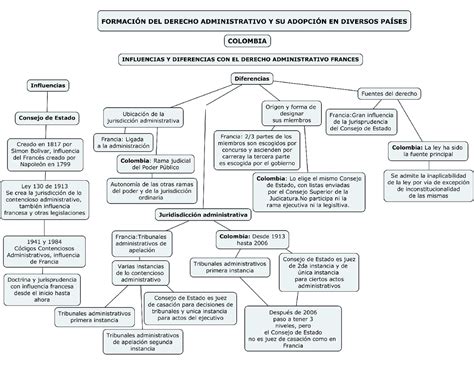 Derecho Administrativo Colombiano Docsity