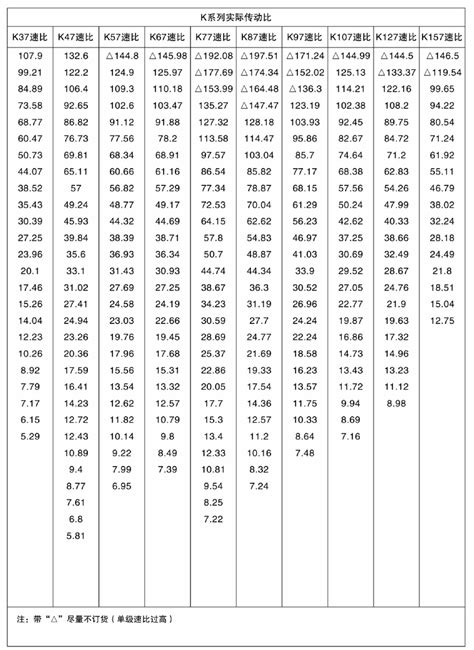 K97、ka97、kf97、kat97、kaf97、kaz97、ks97、kas97、kfs97、kats97、kafs97、kazs97斜
