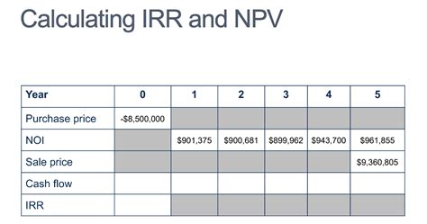 Solved Calculating IRR And NPVPlease Calculate The NPV And Chegg Com