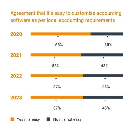 Business Complexity In Accounting And Tax Accounting Standards