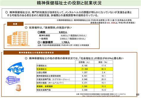 令和4年度診療報酬改定に見る「療養・就労両立支援について」への新評価～社会福祉士・精神保健福祉士への期待について～ ソーシャルワーカー