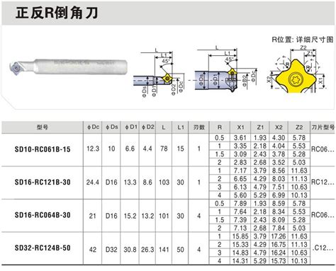 定位導角刀 聯鑽企業有限公司
