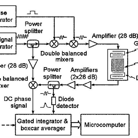 Schematic Diagram Of The Pulse Mode System Download Scientific Diagram