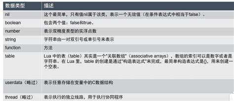 lua入门 初识篇（游戏脚本辅助开发） lua游戏脚本 csdn博客