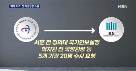검찰 서해 피격 전 해경청장 소환윗선 수사 본격화