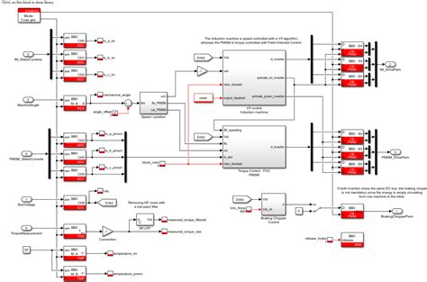Motor Testbench Quick Start Guide Imperix Power Electronics