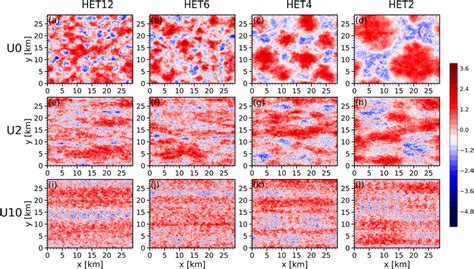 Horizontal Distribution Of The Temporalaveraged Planetary Boundary