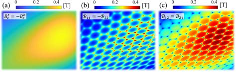 Strain Pseudomagnetic Field And Non Abelian Gauge Field In Strained