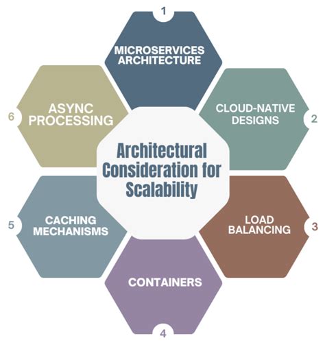 Software Scalability A Complete Guide Testrigor Ai Based Automated Testing Tool