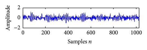 Gearbox Fault Diagnosis Using Complementary Ensemble Empirical Mode Decomposition And