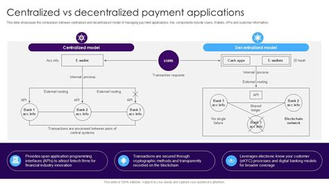 centralized vs decentralized payment decoding blockchain integration ppt example bct ss v ppt