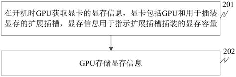 摩尔线程“显存信息的处理方法、装置及存储介质”专利公布