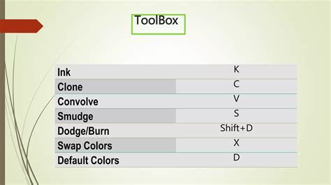 gimp keyboard shortcuts that save your valuable time pptx computing technology and computing