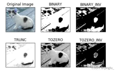 Opencv学习笔记 节阈值与平滑处理 CSDN博客