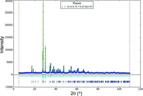 IUCr Compositionally Induced Phase Transitions And Symmetry Relations