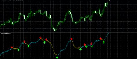 Sfi Indicator [cost 80] For Free Forexcracked