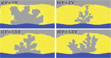 Simulated Filament Shapes For Cell Voltages Of A V B V And