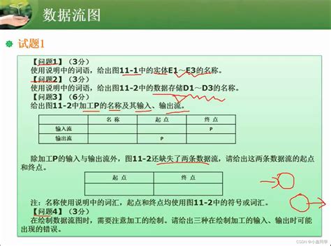软件设计师中级 数据流图（dfd） 软件数据流程图案例 csdn博客
