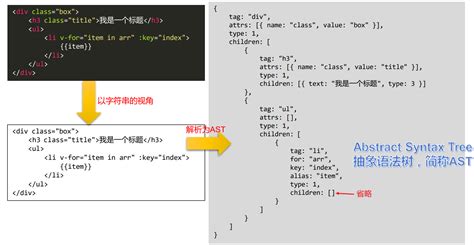 【前端源码解析】ast 抽象语法树 ast抽象语法树 csdn博客