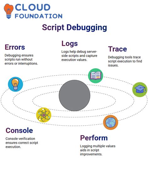 Advanced Netsuite Script Tutorial