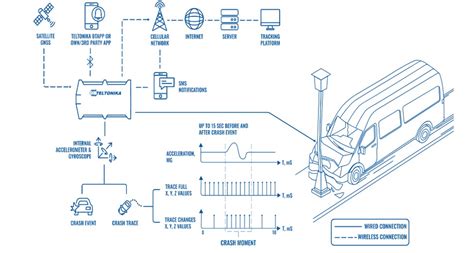 Assurances Aps Sarl Assurances Aps Sarl