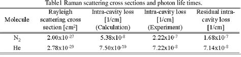 Figure 1 From Trace Methane Detection Based On Raman Spectroscopy Using A High Finesse Optical