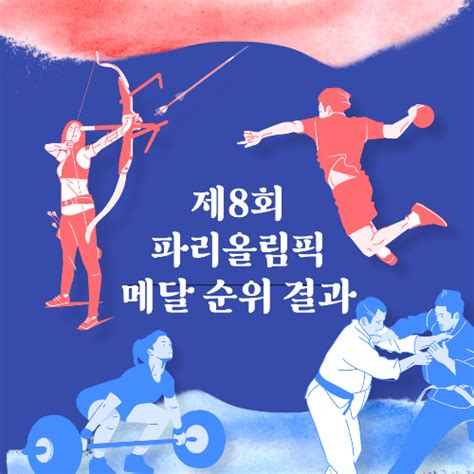 제8회 파리올림픽 메달순위 결과 육상 파보누르미 올림픽엠블렘 처음