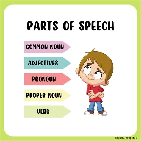 Parts Of Speech Cartoons
