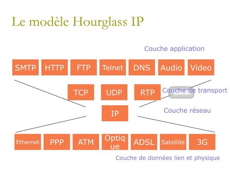 ppt introduction à l‘internet protocol ip version 4 et version 6