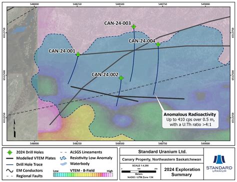 Standard Uranium Intersects Local Anomalous Radioactivity