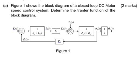 Solved Figure 1 Shows The Block Diagram Of A Closed Loop Dc Motor