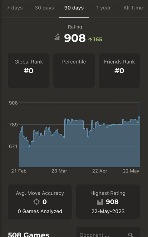 Why Doesnt Show My Percentile Or Avg Moveaccuracy R
