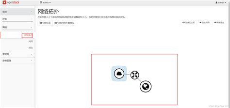 （六）open Stack（m） Horizon（dashboard）安装和配置openstack Horizon 部署 Csdn博客