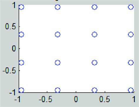Representation Of The Modulated Signal In 16 Qam Download Scientific