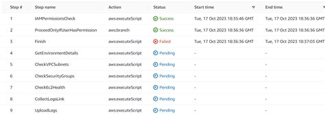 Degraded Health In AWS Elastic Beanstalk AWS Re Post