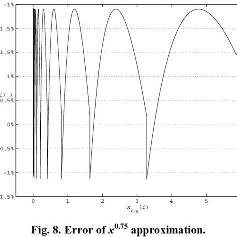 MPEG Audio Encoding Process Download Scientific Diagram