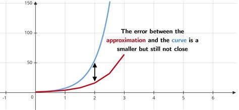 Eulers Method · Differential Equation Numerical Solution · Matter Of Math