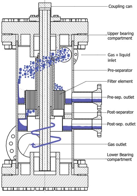 Schematic Drawing Of The Rotational Particle Separator Download Scientific Diagram