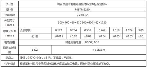 聚四氟乙烯f4btms220高频电路板材规格参数 板材规格书深圳市博锐电路科技有限公司