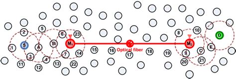 2 Wormhole Detection Example Download Scientific Diagram