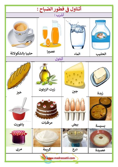 الأغذية الوجبات الغذائية الرئيسية فطور الصباح ، الغداء و العشاء