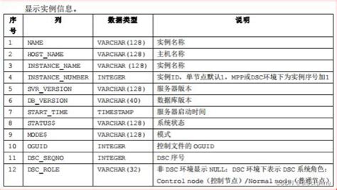 达梦数据库 Dm8体系结构介绍（超详细） Csdn博客