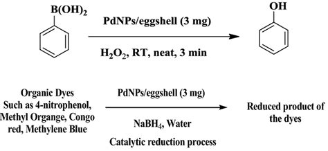 Ligand Free Ipso Hydroxylation And Catalytic Reduction Of Organic Dyes Download Scientific