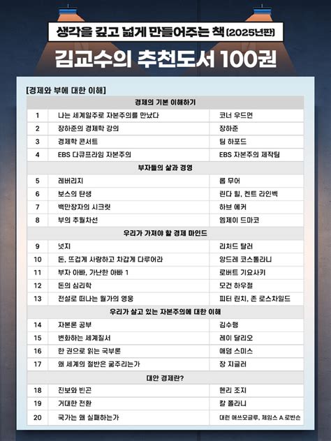 2025 김익한교수의 추천도서 100권 Pdf