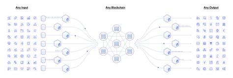 What Is A Blockchain Oracle Coingecko