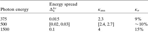 Table 1 From Quantitative Alignment Parameter Estimation For Analyzing