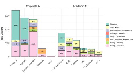 Real World Gaps In Ai Governance Research Ai Research Paper Details