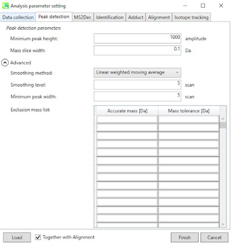 Fbmn With Ms Dial Gnps Documentation