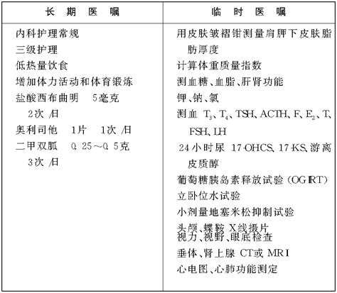 单纯性肥胖 临床医嘱 医学