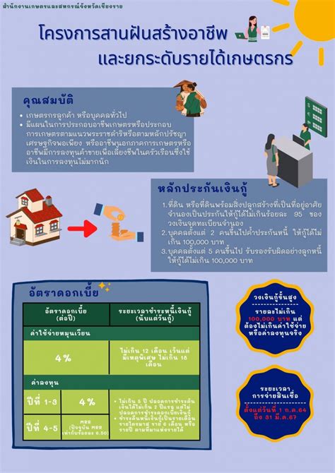 สำนักงานปลัดกระทรวงเกษตรและสหกรณ์